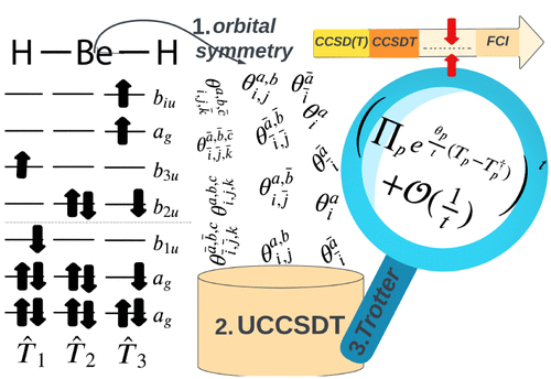 The Journal of Physical Chemistry A, 2023, Vol 127/Issue 15, 3543–3550 | OpenVQE